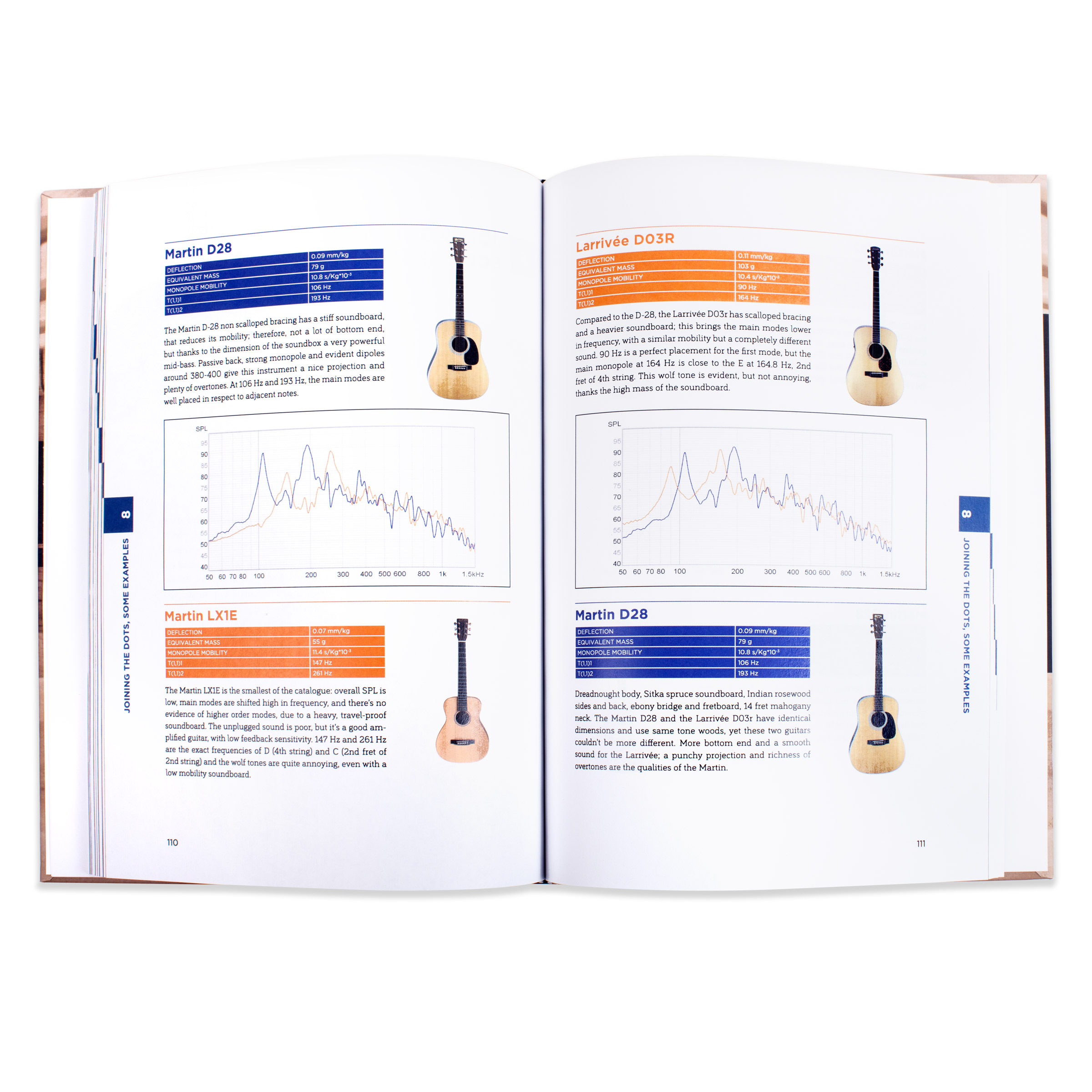 Mastering the Sound of the Acoustic Guitar - StewMac