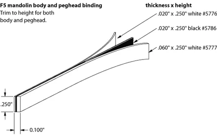 F5 Mandolin Binding Laminations - StewMac