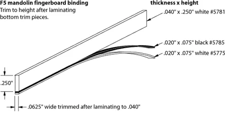 F5 Mandolin Binding Laminations - StewMac