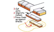 Quick Cauls - StewMac
