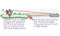 What's the problem with swapping Fender and Gibson bridges? - StewMac