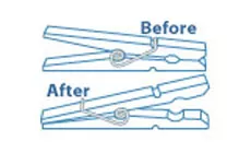 how does a clothespin work