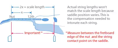 Guitar Scale Length Explained - StewMac - StewMac