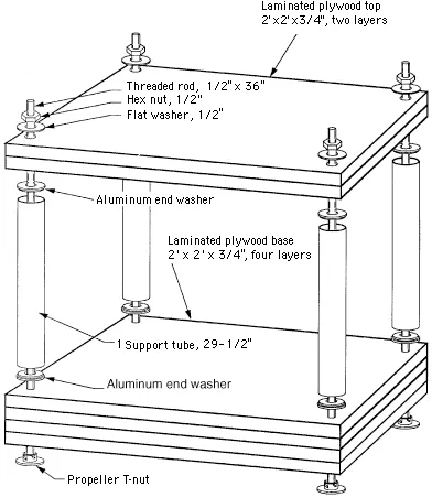 Go-bar Clamping Deck - StewMac