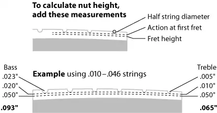 Safe Slot Nut Guard Instructions - StewMac