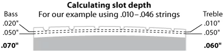 Safe Slot Nut Guard Instructions - StewMac