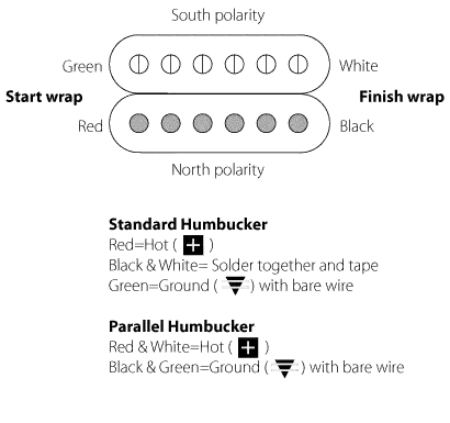 DiMarzio Humbucking Pickups - StewMac