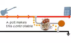 How a tone control works - StewMac