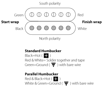 Seymour Duncan Humbucking Pickups - StewMac