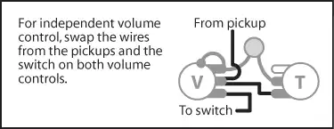 Switchcraft 3-way Toggle Switch - StewMac