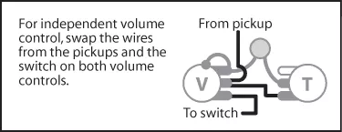 Switchcraft 3-way Toggle Switch - StewMac