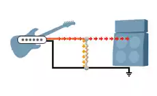 Which control pot to choose - StewMac