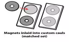 How To Use Guitar Repair Magnets - StewMac