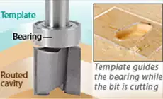 How (and why) to use templates to rout control cavities - StewMac