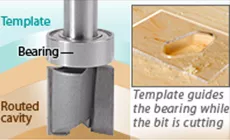 How (and why) to use templates to rout control cavities - StewMac