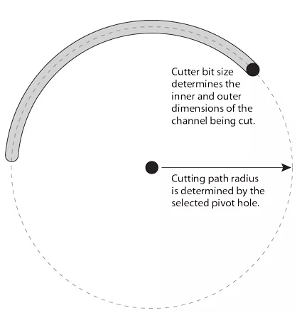 StewMac Rosette Router Base Instructions - StewMac