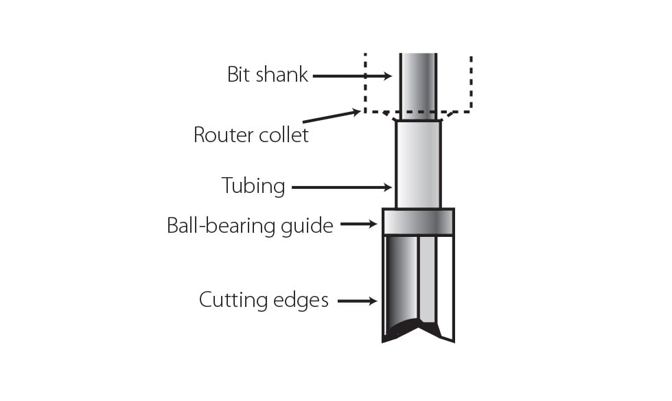 Routing Templates Stewmac