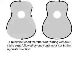 Using the Binding Router Bit and Bearings - StewMac