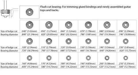 Using the Binding Router Bit and Bearings - StewMac