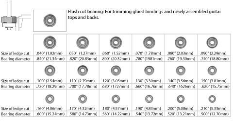 Using the Binding Router Bit and Bearings - StewMac