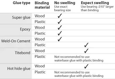 Using the Binding Router Bit and Bearings - StewMac