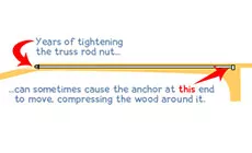 A sign of truss rod trouble, and an easy solution. - StewMac